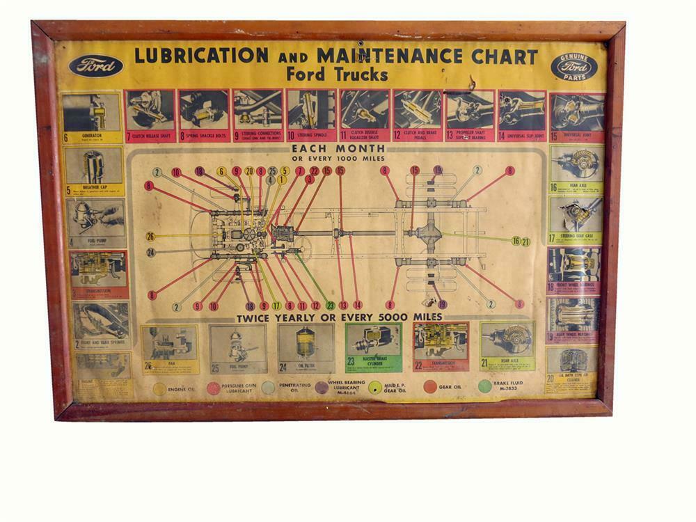 Choice 1940s Ford Lubrication and Maintenance Chart service department ...